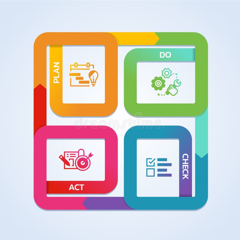 PDCA Plan Do Check Act Quality Cycle Diagram Arrow Roll Style Vector ...