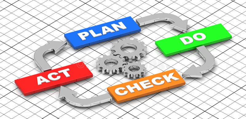 Vector PDCA Cycle in Modern Design. Simple Circle Template Stock Vector ...
