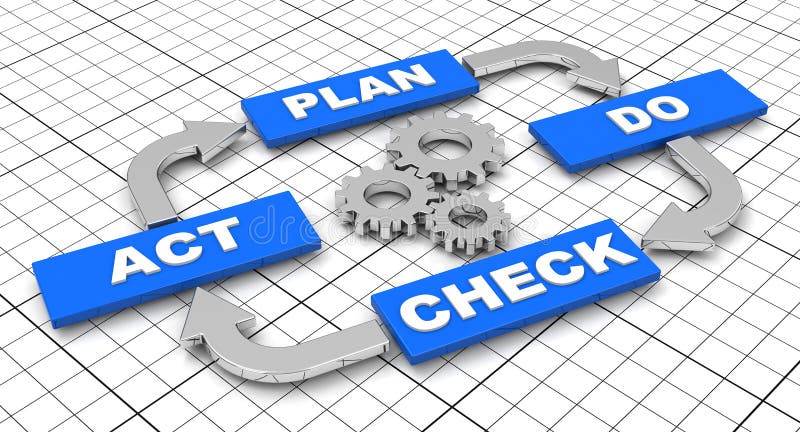 3d Pdca Plan Do Check Act Process Stock Illustration - Illustration of ...