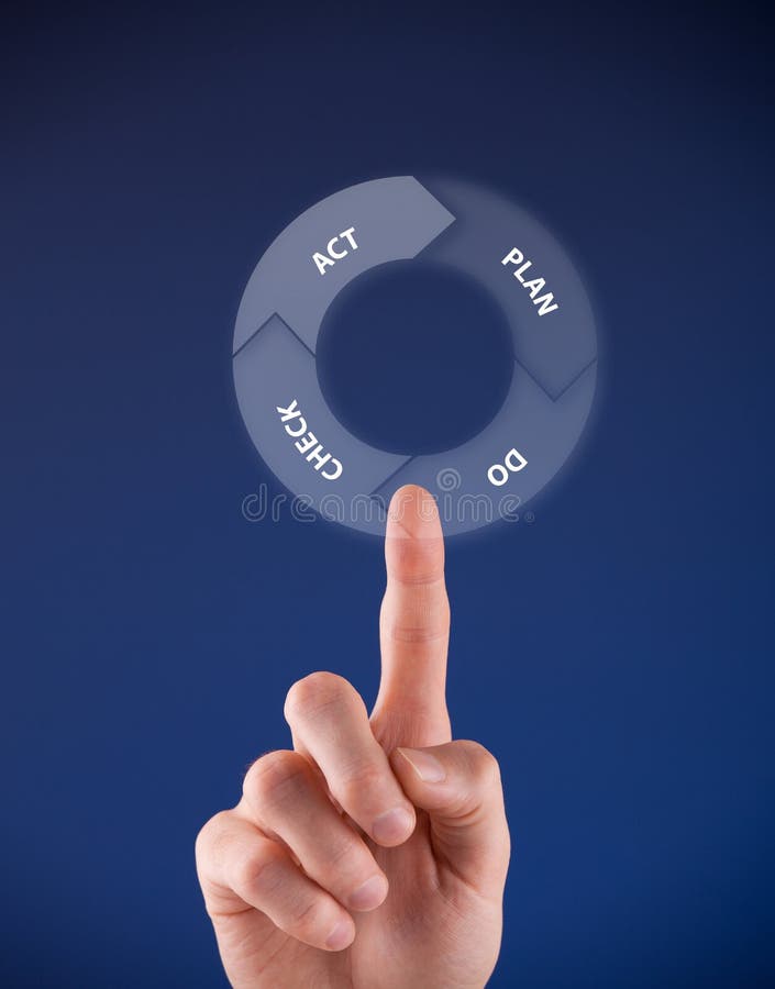 0+ Cycle pdca Free Stock Photos - StockFreeImages 0+ Cycle pdca Free Stock Photos - StockFreeImages