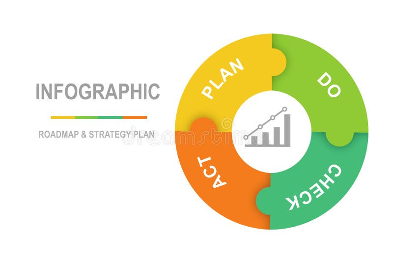 PDCA Circle Diagram with Increasing Graph Inside. Containing Plan, Do ...