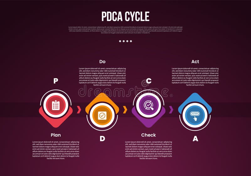 PDCA Cycle Onboarding Mobile App Screen Stock Vector - Illustration of ...