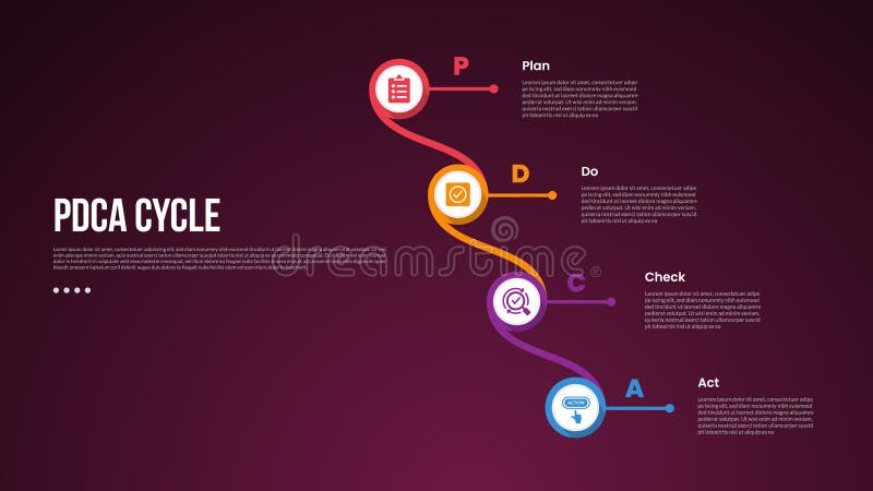 PDCA Cycle Infographic Template with Big Circle Creative Line ...