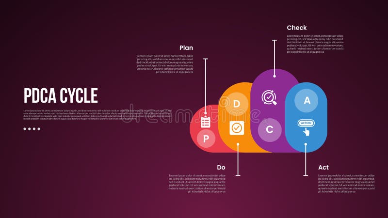 PDCA Cycle Infographic Template with Creative Cloud Shape with Line Description Information Dark ...