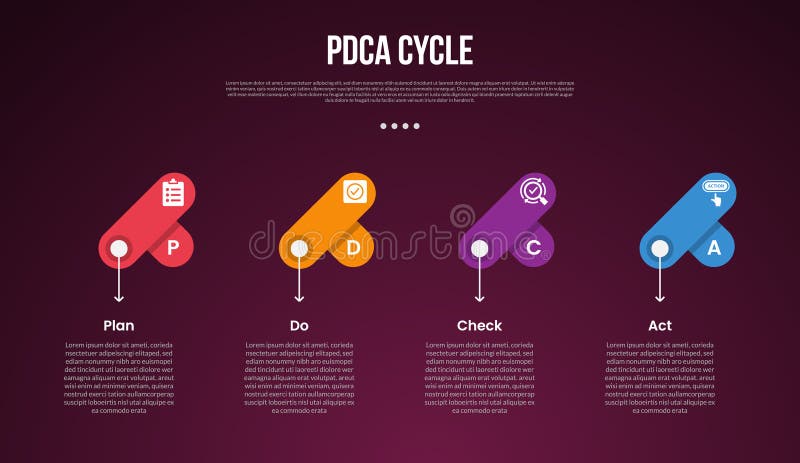 PDCA Cycle Onboarding Mobile App Screen Stock Vector - Illustration of ...