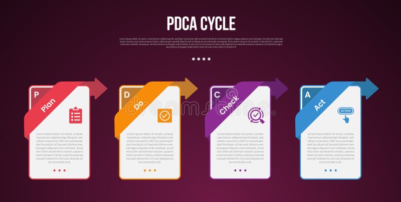 PDCA Cycle Infographic Template with Vertical Box Container with ...