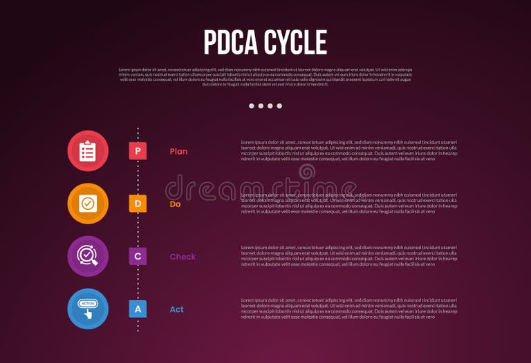 Cycle Timeline Stock Illustrations – 13,993 Cycle Timeline Stock ...