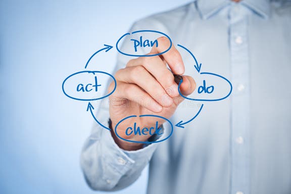 PDCA cycle management stock photo. Image of deming, management - 46709996