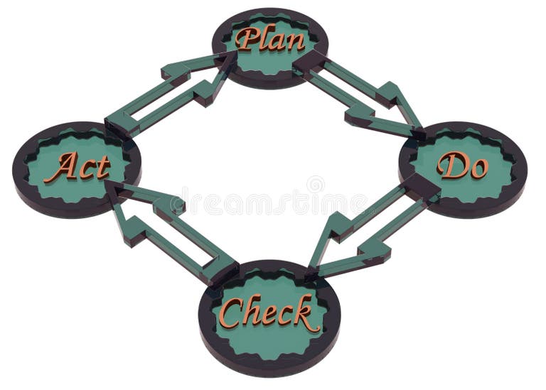 Pdca Cycle Stock Illustrations – 833 Pdca Cycle Stock Illustrations ...