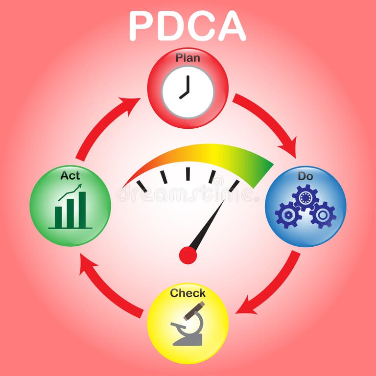 Plan Do Check Act Icons Stock Illustrations 21 Plan Do Check Act Icons Stock Illustrations