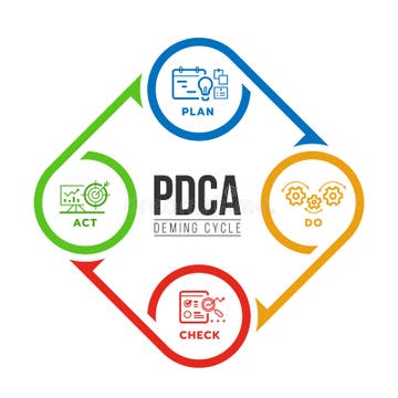 PDCA or Deming Cycle Chart Diagram with Plan, Do, Check and Act Line ...