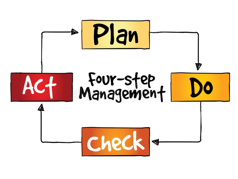 Four-step Infographics are Curved with Text Inside Stock Illustration ...