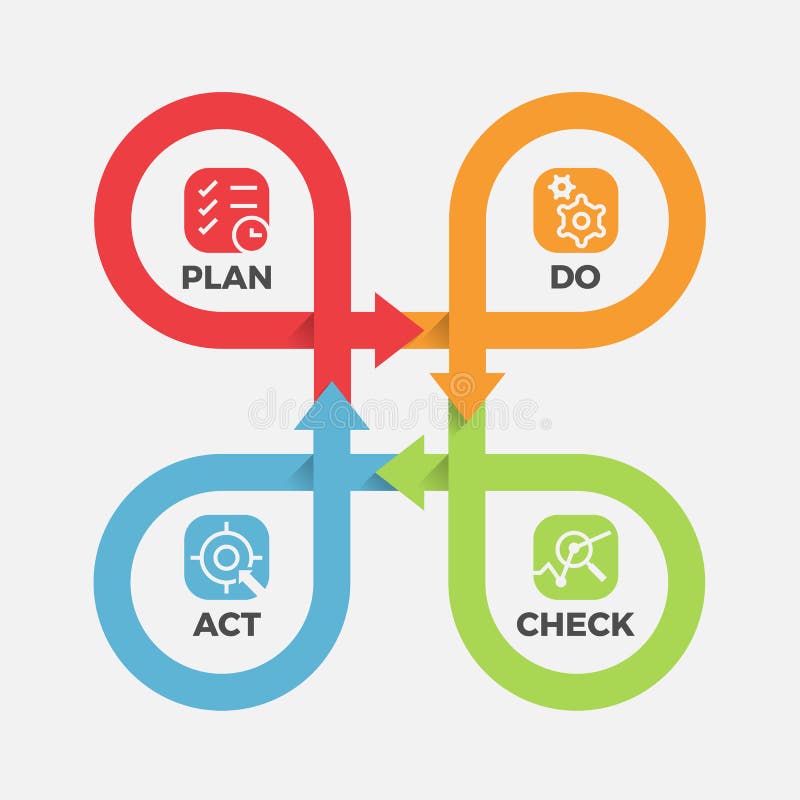 PDCA icon - vector stock vector. Illustration of plan - 110953329