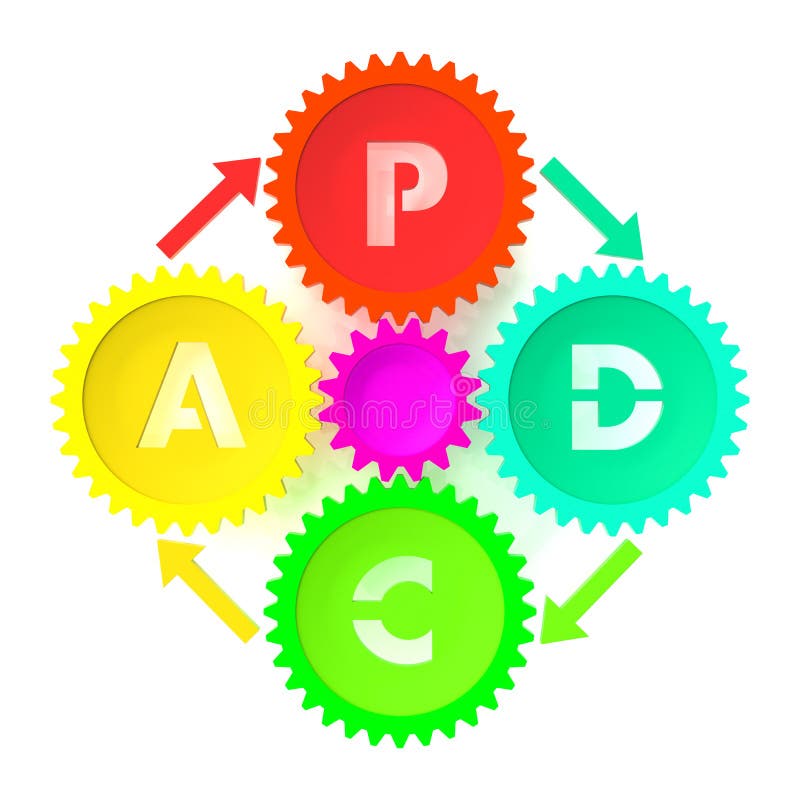 Plan Do Check Act PDCA in Circle Step Block and Arrow Vector ...