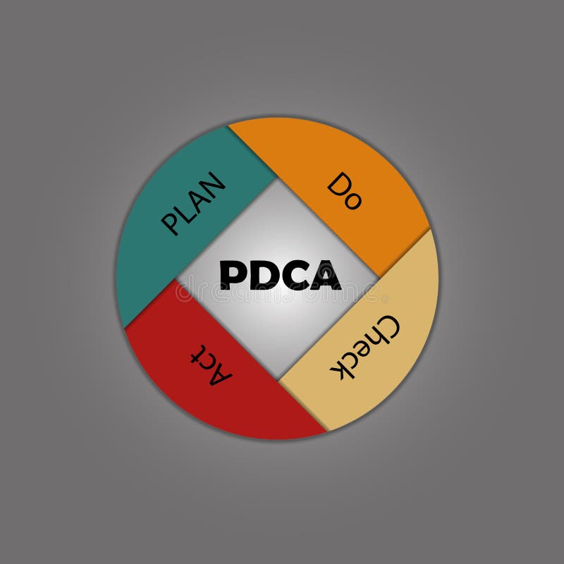 PDCA Infographic Stock Vector - Image: 46836021