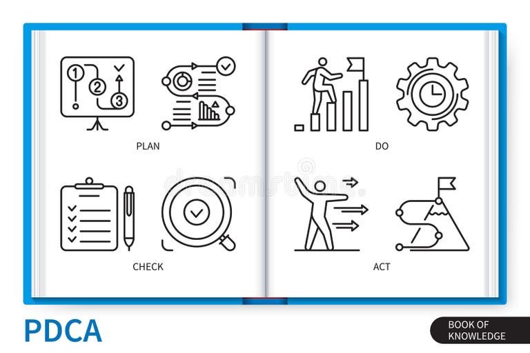 Plan Do Check Act Icons Stock Illustrations – 21 Plan Do Check Act ...
