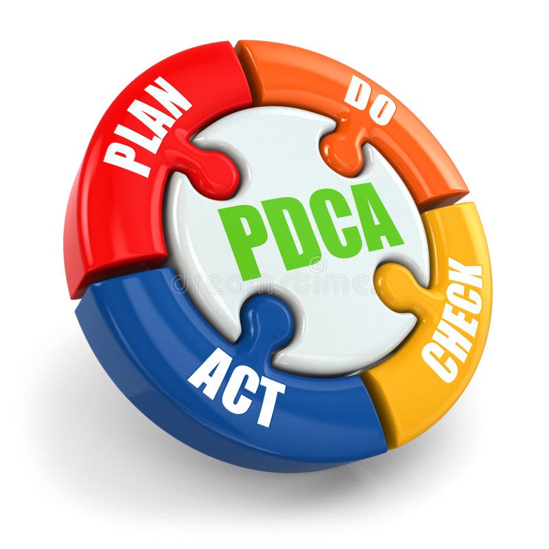 Pdca Stock Illustrations, Vecteurs, & Clipart – (1,199 Stock Illustrations)