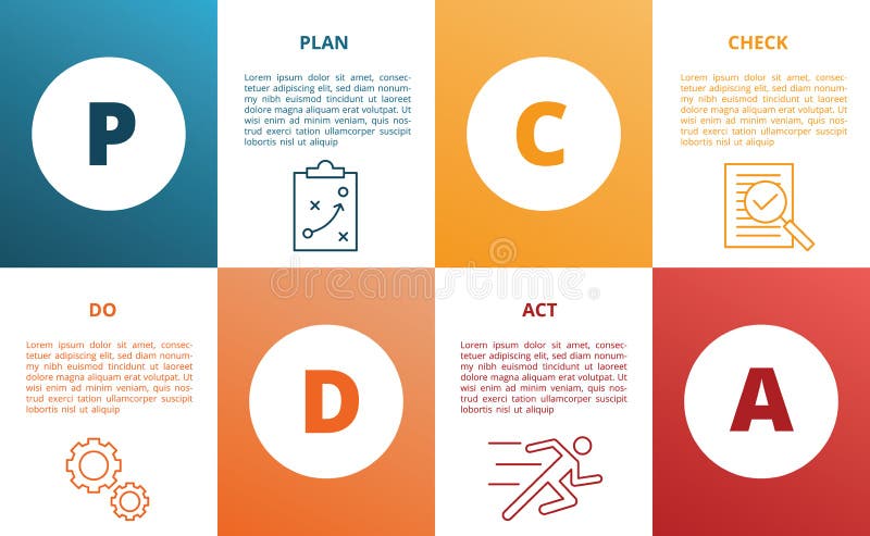 Pdca Plan Do Check Act Action Business Method Concept Template for ...