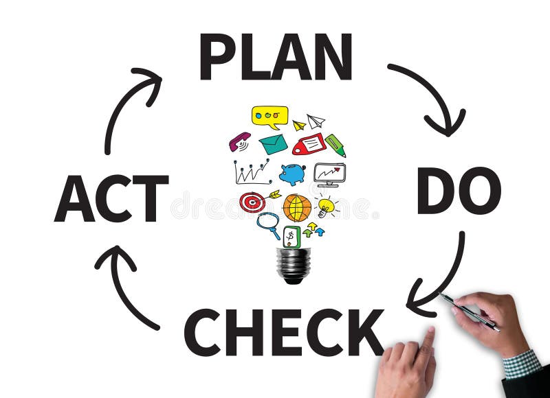 PDCA Plan Do Check Act Quality Cycle Diagram Arrow Line Roll Style ...