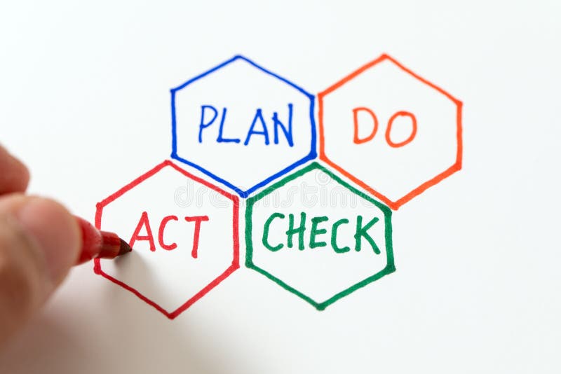 PDCA Plan Do Check Act Cycle Four Steps Quality Control Stock Photo ...
