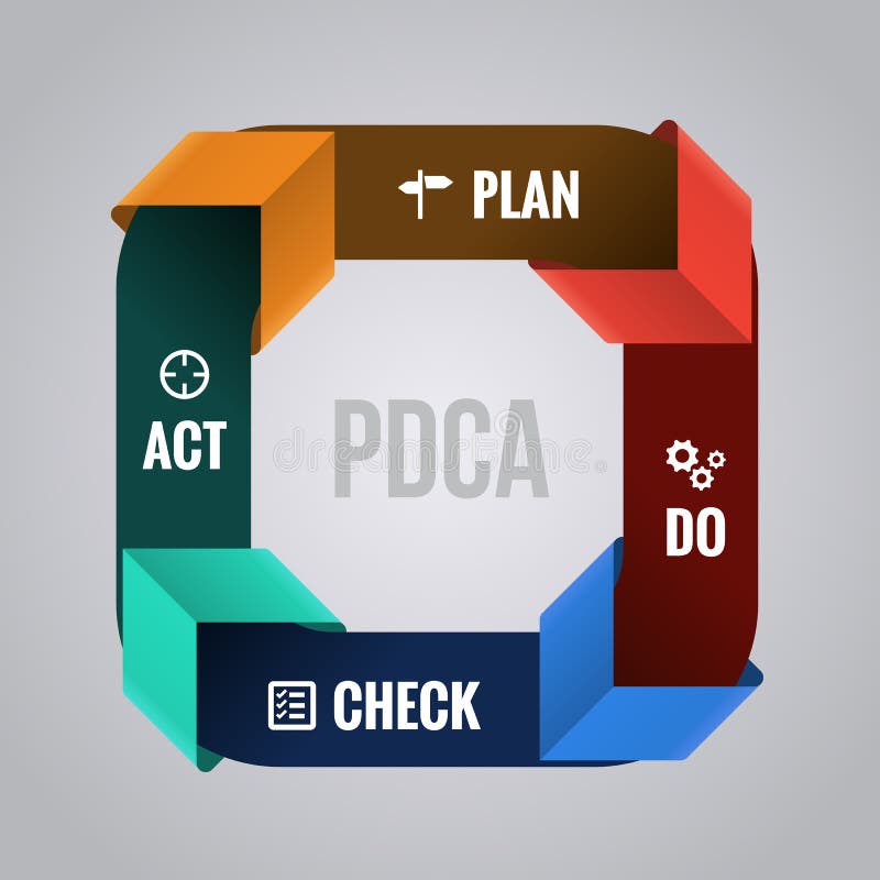 PDCA Quality Cycle Diagram with Plan , Do , Check and Act Icon in ...
