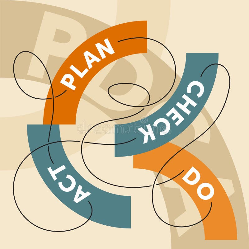 PDCA , Plan Do Check Act Diagram in Abstract Style Stock Vector ...
