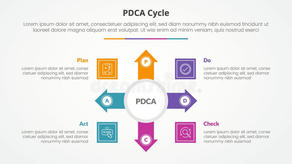 PDCA Plan Do Check Act Framework Infographic Concept for Slide ...