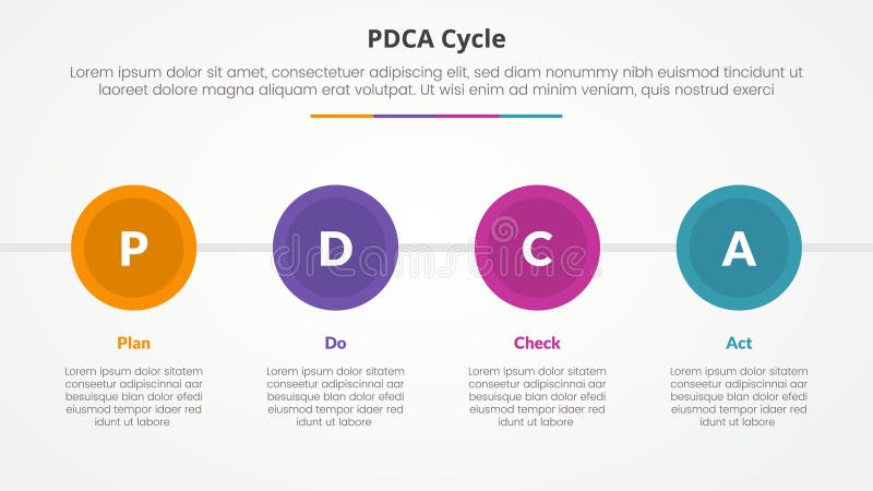 Pdca circle stock illustration. Illustration of check - 42914745