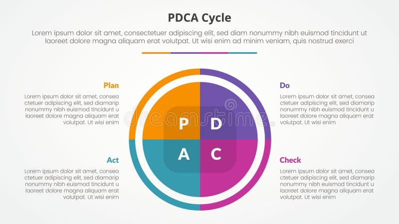 PDCA Plan Do Check Act Framework Infographic Concept for Slide ...
