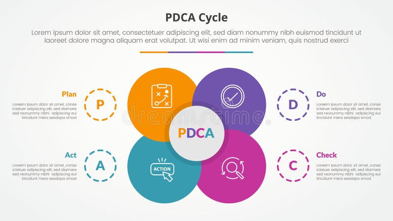 PDCA Plan Do Check Act Framework Infographic Concept for Slide ...