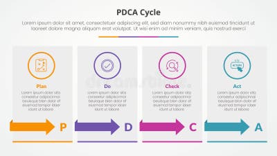 PDCA Plan Do Check Act Framework Infographic Concept for Slide ...