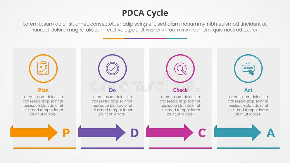PDCA Plan Do Check Act Framework Infographic Concept for Slide ...