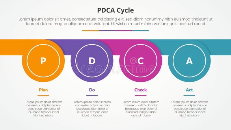 Pdca Plan Do Check Act Framework Infographic Concept for Slide ...