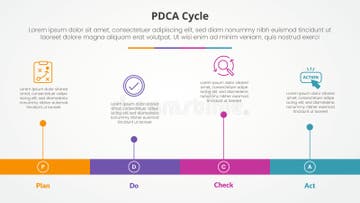 Pdca Plan Do Check Act Framework Infographic Concept of Slide ...