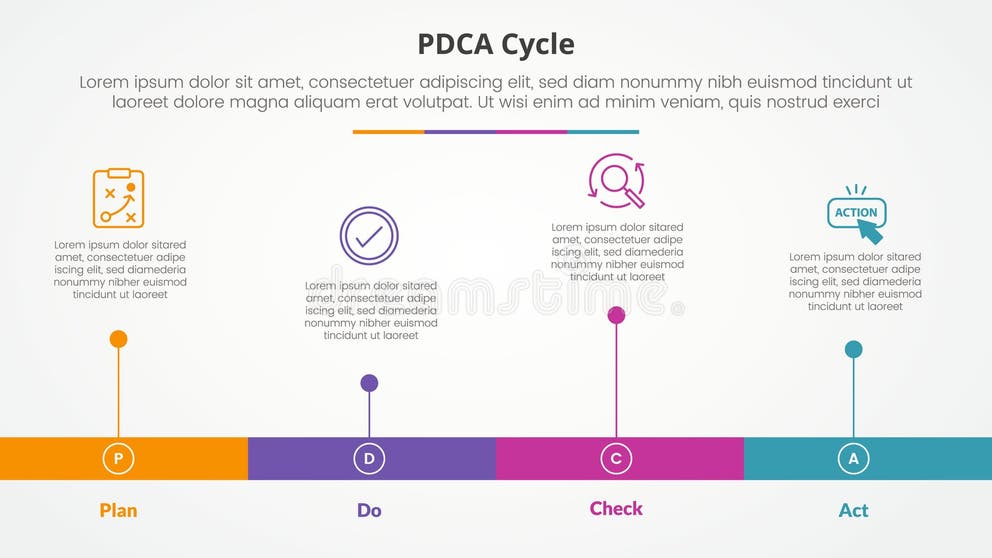 Pdca Plan Do Check Act Framework Infographic Concept of Slide ...