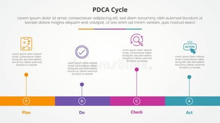 PDCA Plan Do Check Act Framework Infographic Concept for Slide ...
