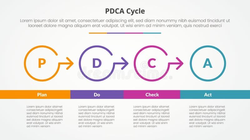 PDCA Plan Do Check Act Framework Infographic Concept for Slide ...