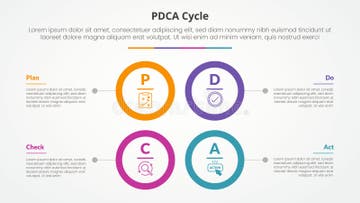 Pdca Plan Do Check Act Framework Infographic Concept of Slide ...