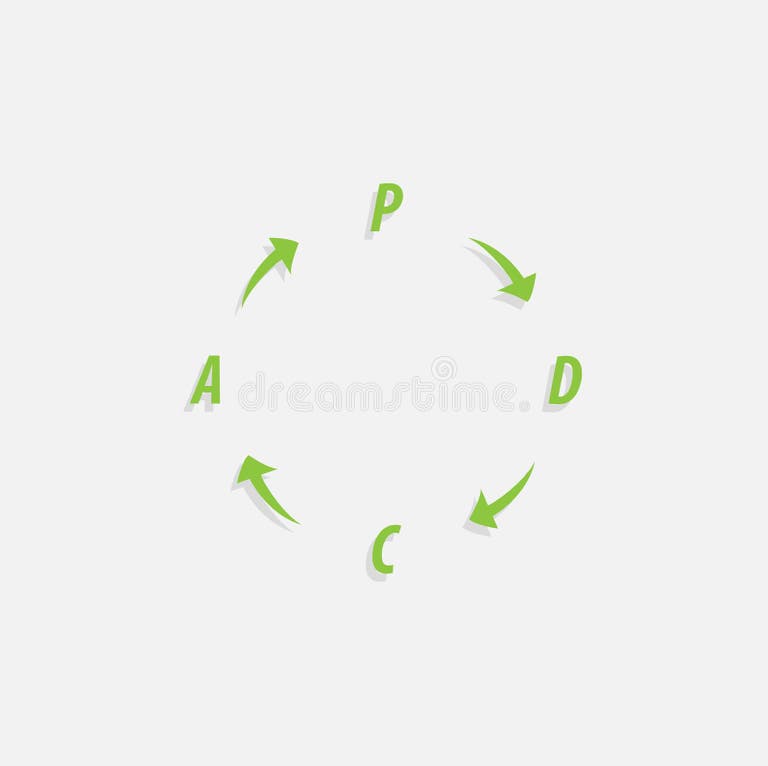 Management Circle Stock Illustrations – 110,881 Management Circle Stock ...