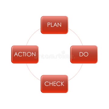 Repetitive Four Stage Model Stock Illustrations – 11 Repetitive Four ...