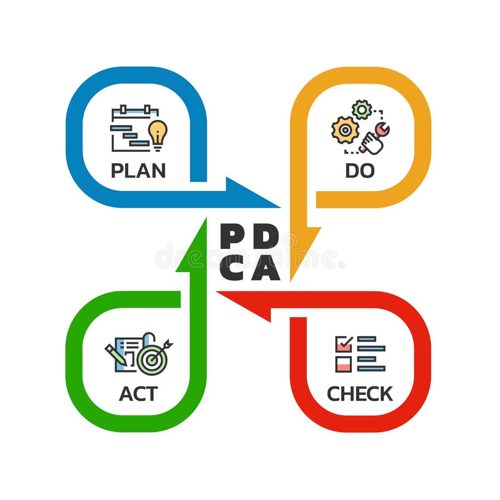 Plan Do Act Check Icon Stock Illustrations – 121 Plan Do Act Check Icon ...