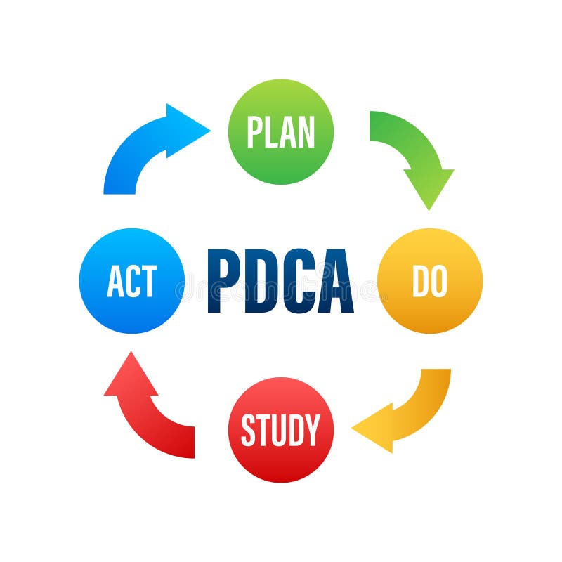 PDCA - Plan Do Check Act, Quality Cycle. Improvement Tool. Vector Stock ... PDCA - Plan Do Check Act, Quality Cycle. Improvement Tool. Vector Stock ...