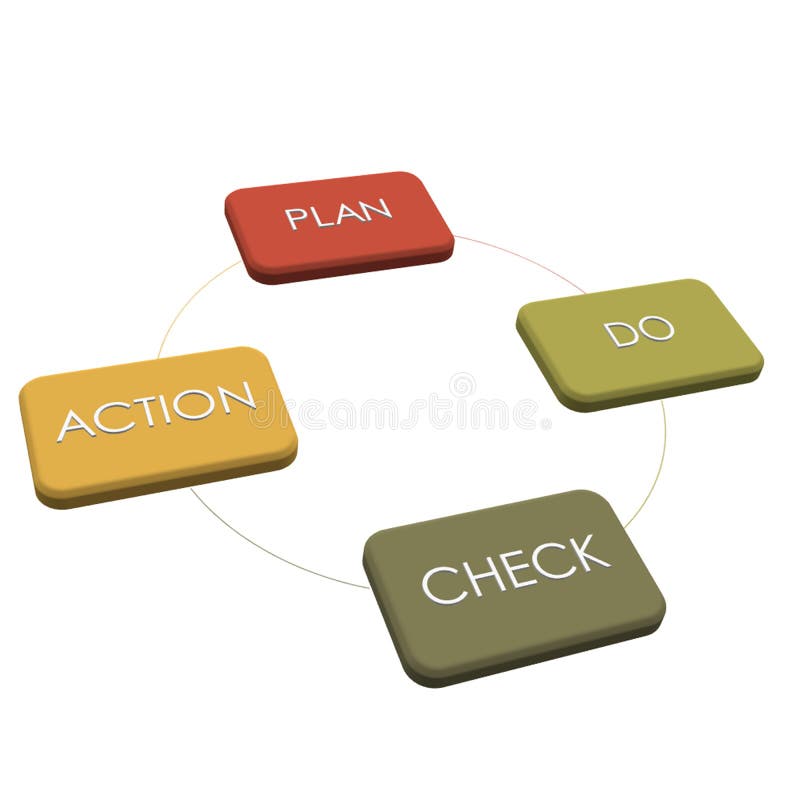 PDCA plan-do-check-act stock illustration. Illustration of improvement ...