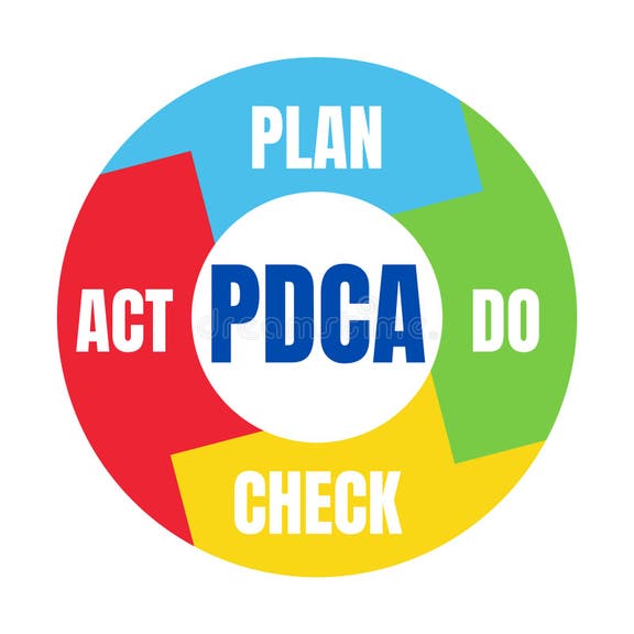PDCA Plan Do Check Act Symbol Icon Stock Illustration - Illustration of ...