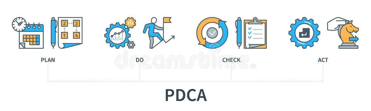Plan Do Check Act Icons Stock Illustrations 21 Plan Do Check Act Icons Stock Illustrations