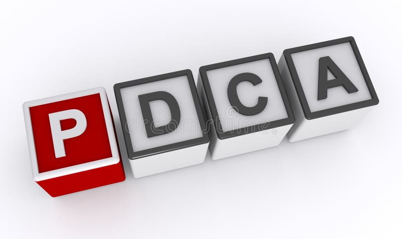 Planul PDCA Nu Verifică Blocul De Text Pe Alb Stock Illustration ...