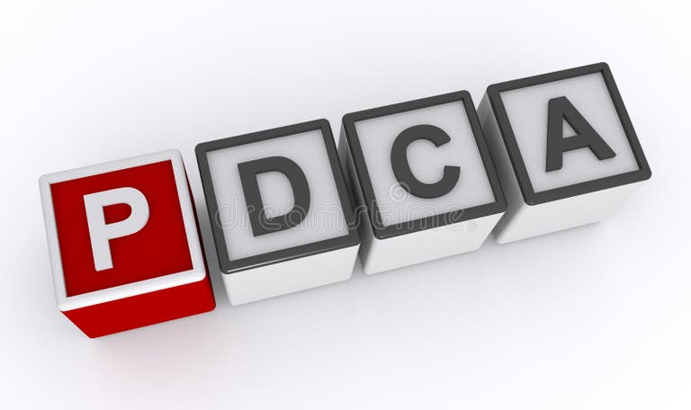 Pdca Background Stock Illustrations – 478 Pdca Background Stock ...