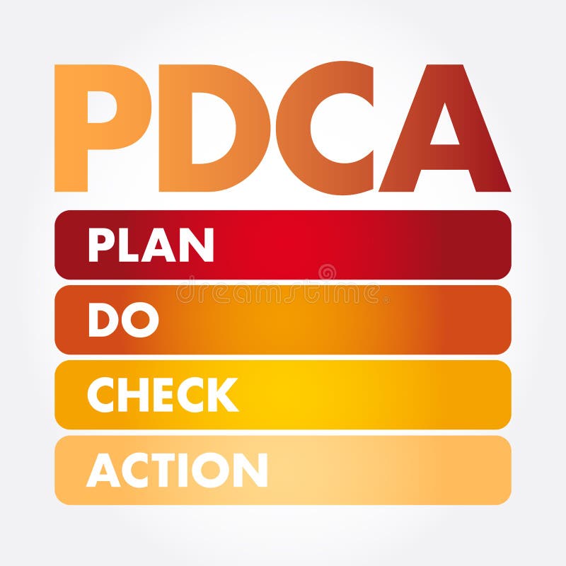 PDCA - Plan Do Check Action Acronym Stock Illustration - Illustration ...