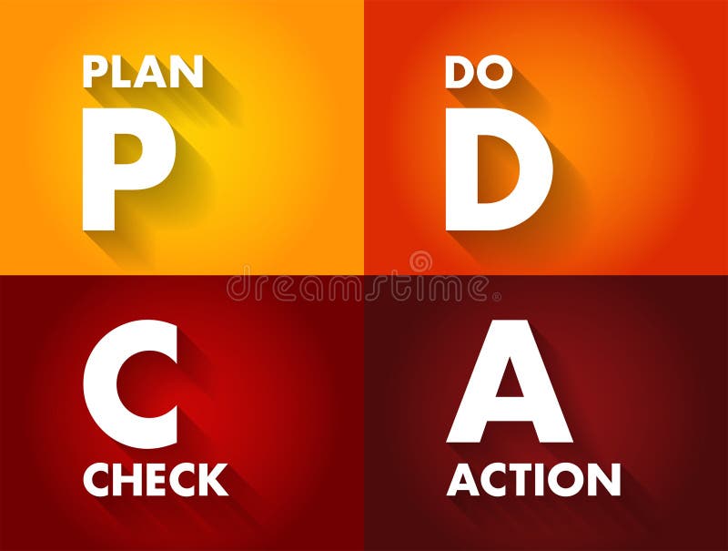 PDCA Plan Do Check Action - Management Method Used in Business for the ...