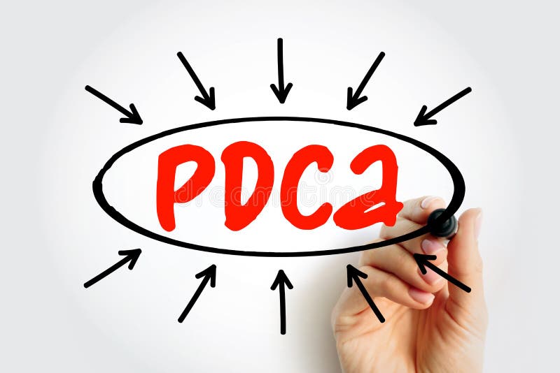 Pdca Plan Do Check Action Management Method Used in Business for the ...